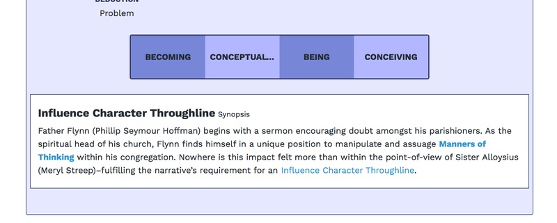 Throughline Thursdays: A Visual Introduction to Genre and Story Theory ...