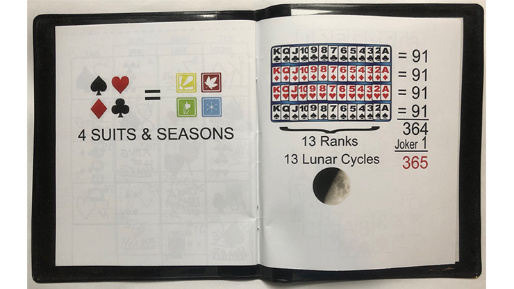 PreDate: The NoMem Card to Calendar Trick (AR)(Aronson Stack) by Bob Miller