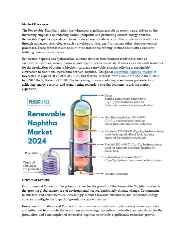 Renewable Naphtha Market Trends: Driving Forces in Green Energy ...