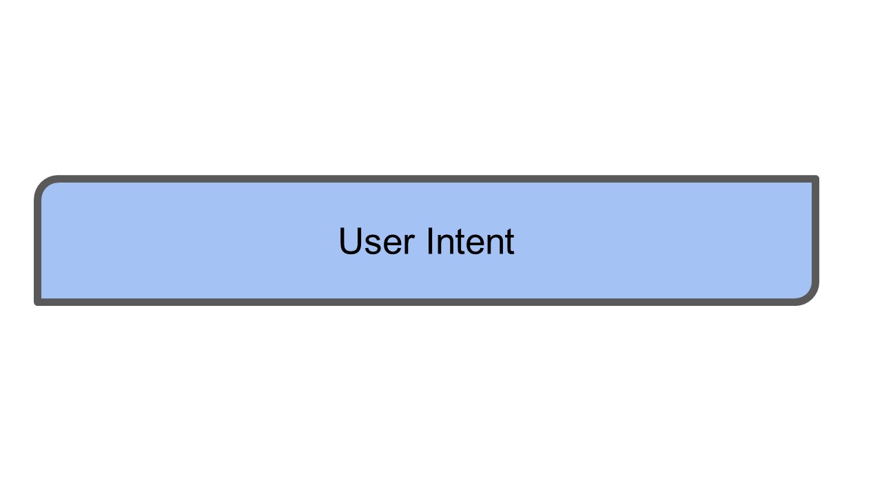 PPT – Importance of User Intent in SEO PowerPoint presentation | free ...