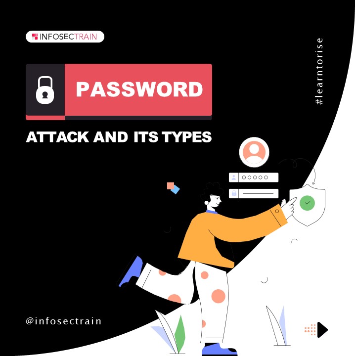 Password Attack and its Types (1) presentation | free to download