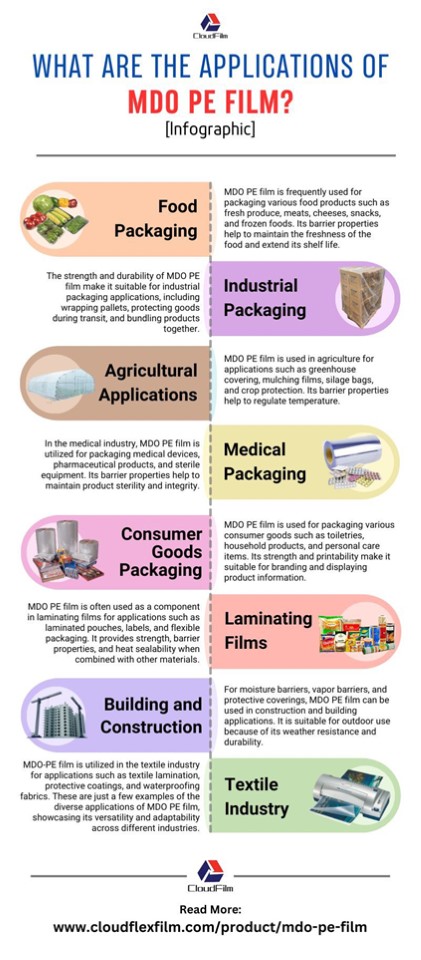 What Are the Applications of MDO PE Film? [Infographic] presentation | free to download