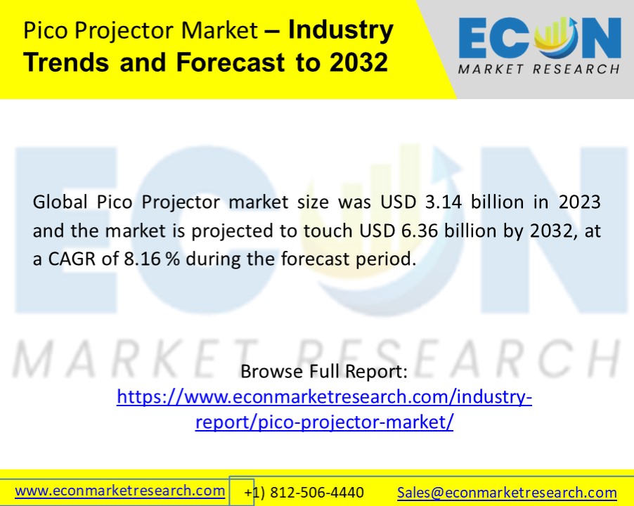 PPT – Pico Projector Market PowerPoint presentation | free to download ...