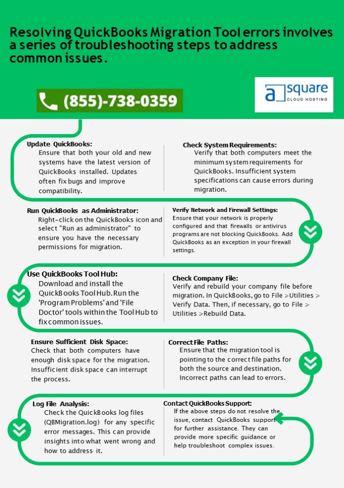 QuickBooks Migration Tool: Simplify Your Data Transfer Process presentation | free to download