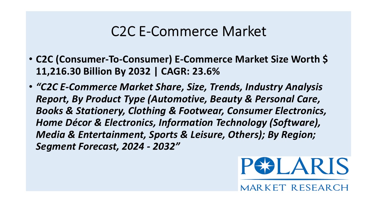 C2C (Consumer-To-Consumer) e-commerce market presentation | free to ...