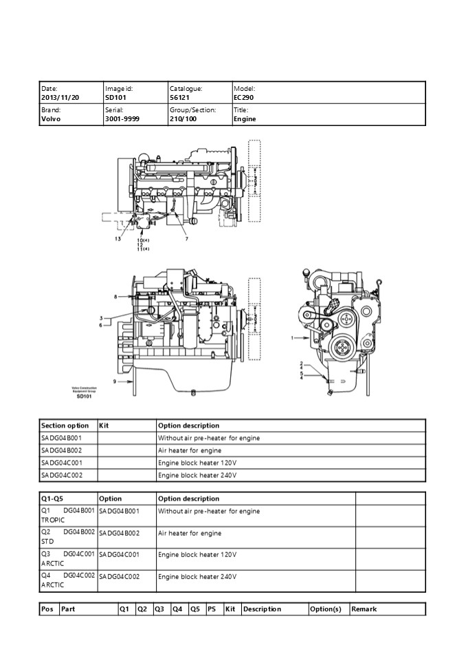 Volvo EC290, EC290 LC, EC290 LR, EC290 NLC Excavator Parts Catalogue ...