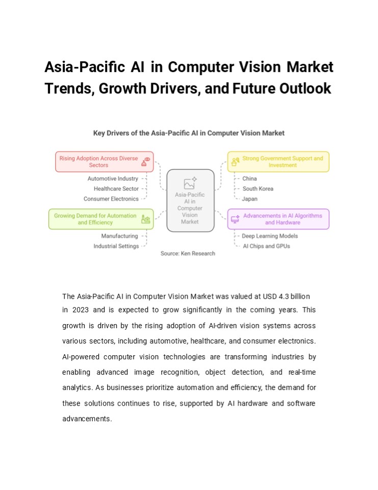 PPT – Asia-Pacific AI in Computer Vision Market Trends, Growth Drivers ...