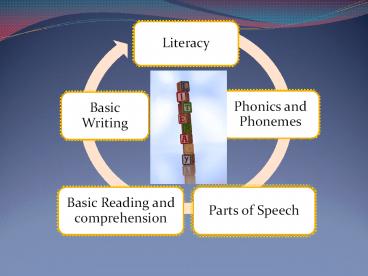 Literacy PPT presentation | free to download