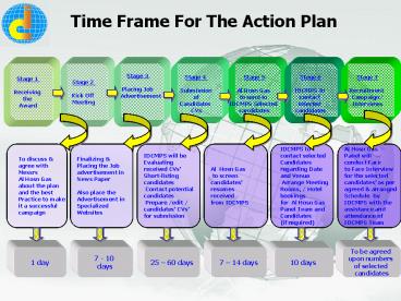 IDCMPS Recruitment Campaign in Philippines - Action Plan presentation ...