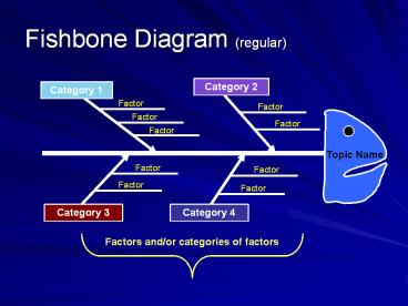 PPT – Fishbone Diagram (regular) Category 2 Category 1 Factor ...