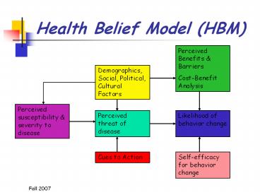 PPT – Health Belief Model (HBM) Perceived Benefits & Barriers ...
