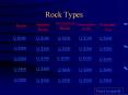 PPT – ROCK MECHANICS: L4 PowerPoint presentation | free to view - id ...