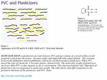 PVC and Plasticizers presentation | free to view