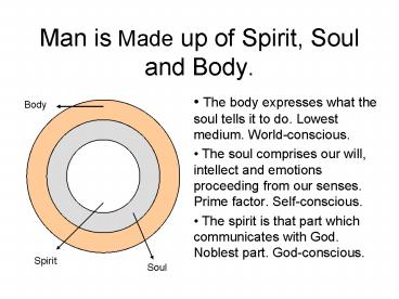Man is Made up of Spirit, Soul and Body. presentation | free to view