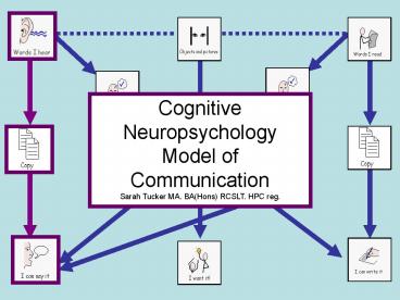 PPT – Cognitive PowerPoint presentation | free to download - id: 3c4d1e ...
