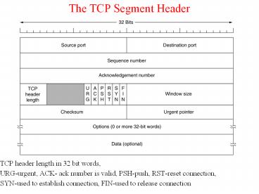 PPT – The TCP Segment Header PowerPoint presentation | free to download ...