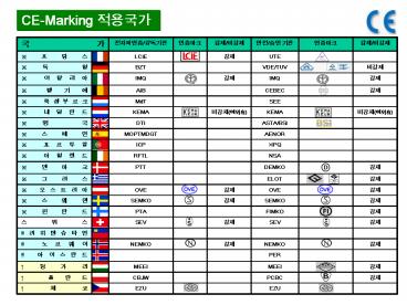 PPT – CE-Marking ???? PowerPoint presentation | free to view - id ...