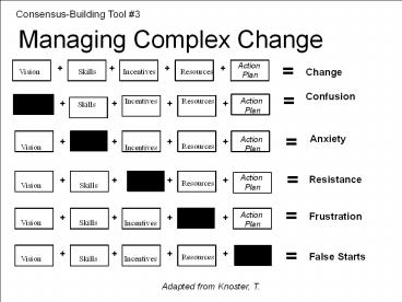 Managing Complex Change presentation | free to download