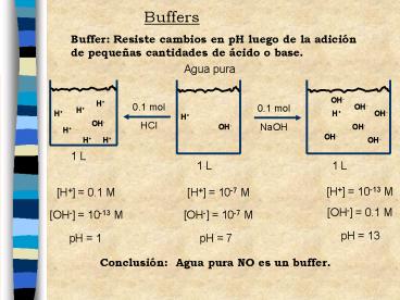 Buffers presentation | free to view