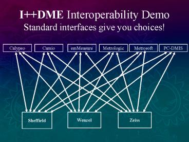 PPT – I DME Interoperability Demo Standard interfaces give you choices ...