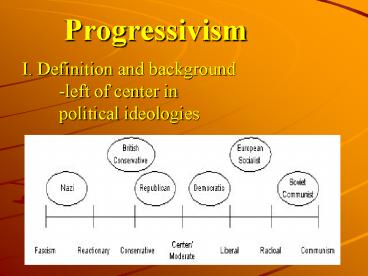 PPT – Progressivism PowerPoint presentation | free to view - id: 40891c ...