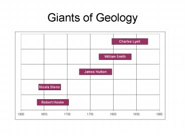 PPT – Giants of Geology PowerPoint presentation | free to download - id ...