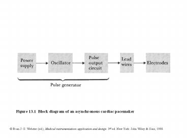 Figure 13.1 Block diagram of an asynchronous cardiac pacemaker ...