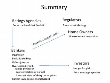 PPT – Summary PowerPoint presentation | free to download - id: 41ba64-YzgxM