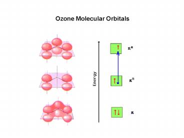 Benzene Molecular Orbitals presentation | free to view