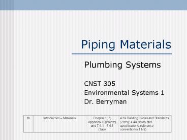 Piping Materials presentation | free to view