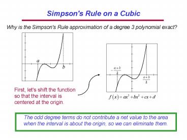 Simpson's Rule on a Cubic presentation | free to download
