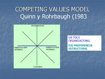 COMPETING VALUES MODEL Quinn y Rohrbaugh (1983 presentation | free to download