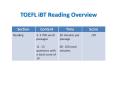 PPT – TOEFL iBT Speaking Introduction PowerPoint presentation | free to ...