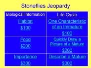 PPT – FFA Jeopardy PowerPoint presentation | free to view - id: 21ce4-MmExY