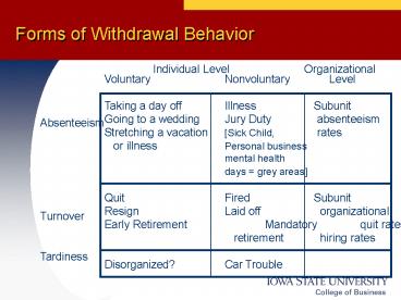 Forms of Withdrawal Behavior presentation | free to view