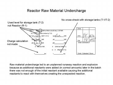 Reactor Raw Material Undercharge presentation | free to download