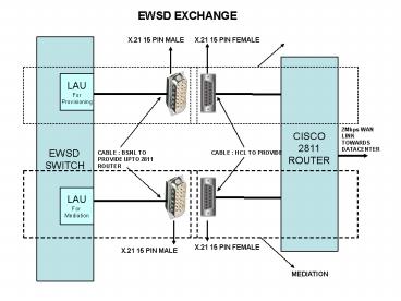 EWSD EXCHANGE presentation | free to view