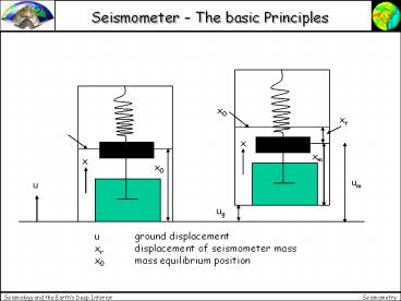 Seismometer presentation | free to view