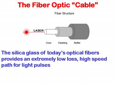 The Fiber Optic presentation | free to view