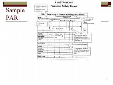 PPT – Sample PAR PowerPoint presentation | free to download - id ...