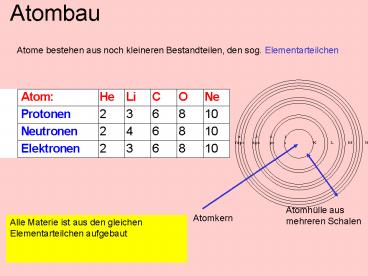 Atombau presentation | free to view