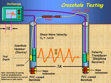 Crosshole Testing presentation | free to download