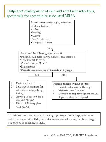 Outpatient management of skin and soft tissue infections, specifically ...