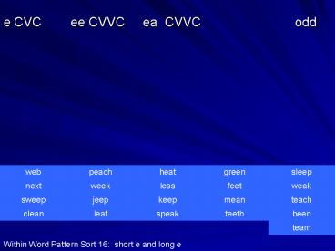 PPT – e CVC ee CVVC ea CVVC odd PowerPoint presentation | free to ...