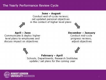 The Yearly Performance Review Cycle presentation | free to view