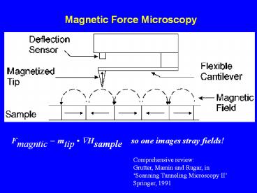 Magnetic Force Microscopy presentation | free to download