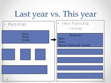 Last year vs. This year presentation | free to view