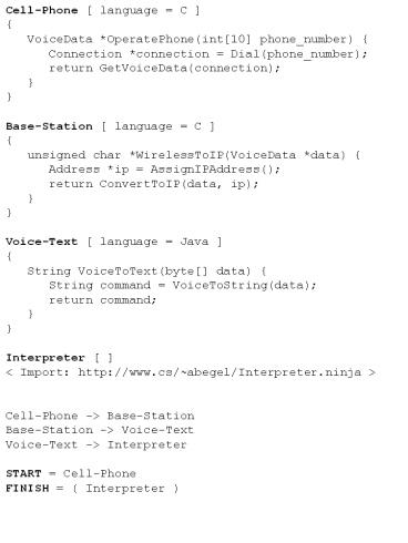 PPT – Cell-Phone [ language = C ] PowerPoint presentation | free to ...