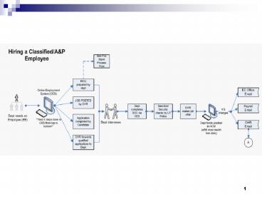 Action/Reason Codes presentation | free to download
