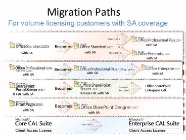 PPT – Migration Paths PowerPoint presentation | free to download - id ...